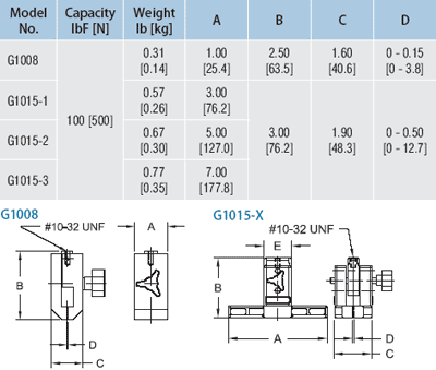 G1008 - Film/Paper Grip, 1" Width, 100 Lb Capacity