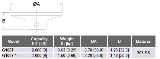 High Capacity Compression Plates
